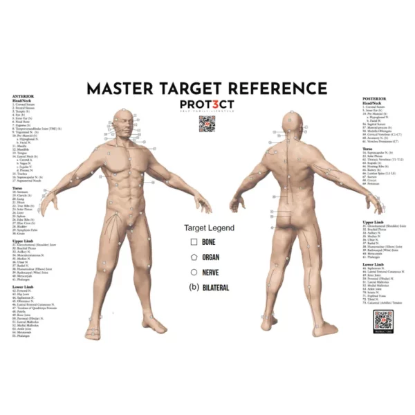 StrikeChart PDF – High Resolution – PROT3CT Academy